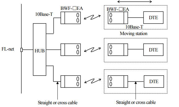 BWF-3E/4E-CE | Products List | Optical Data Transmission Device | Open ...