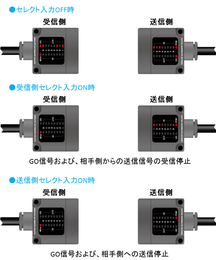 Select input on a parallel type | Optical Data Transmission Device ...