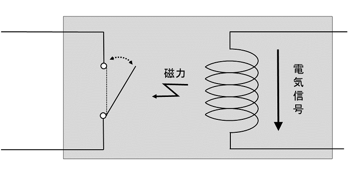 Contact output | Electric Circuit | Principle, Glossaries | HOKUYO ...