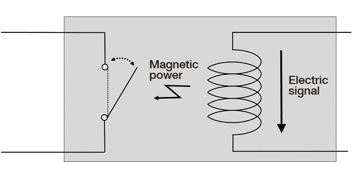 Contact output | Electric Circuit | Principle, Glossaries | HOKUYO ...